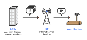 Complete Guide to IP-Based Geolocation for Websites | If-So