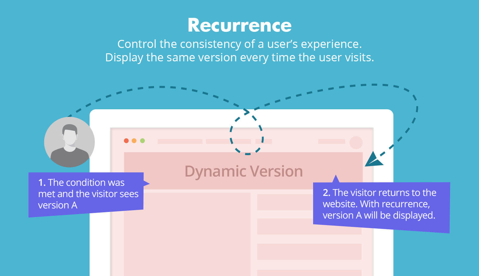 Introduction - If-So Dynamic Content