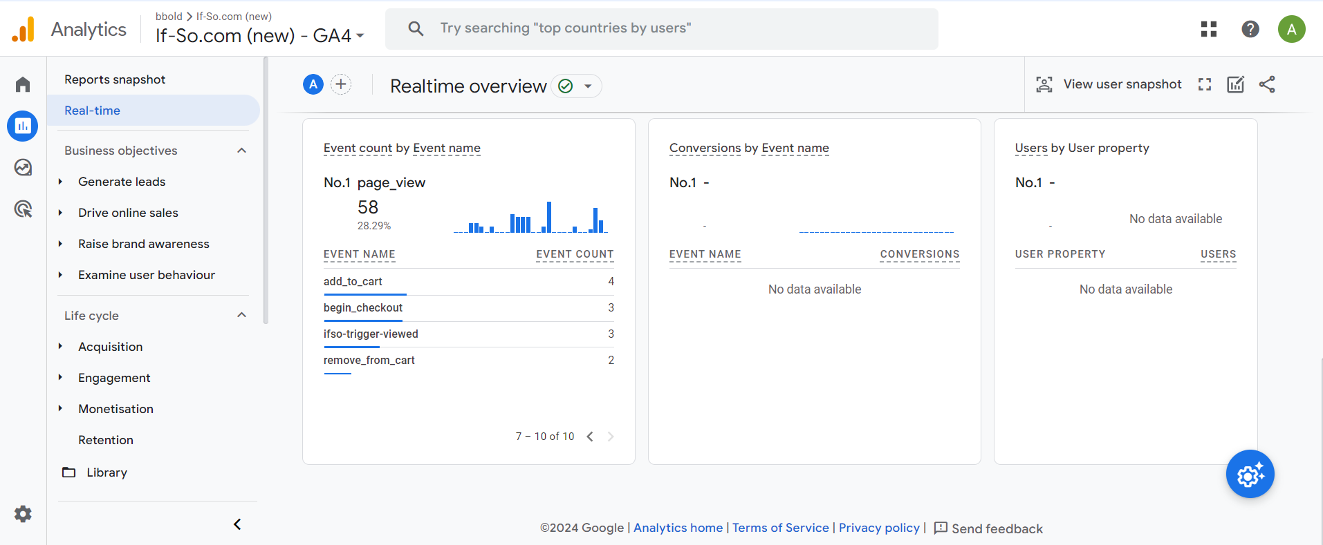 Monitor Dynamic Content Using Google Analytics 4 - If-So Dynamic Content